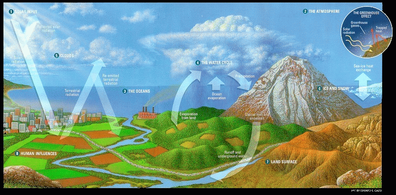 What drives climate change?