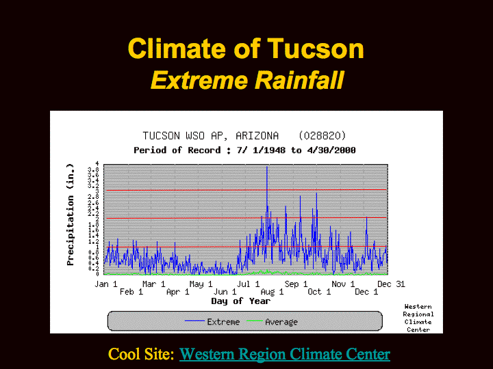 PowerPoint Presentation - Climate and Weather