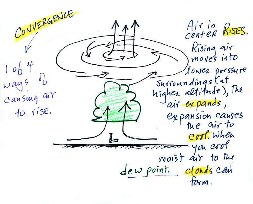 Lecture 8 Surface Weather Map Analysis