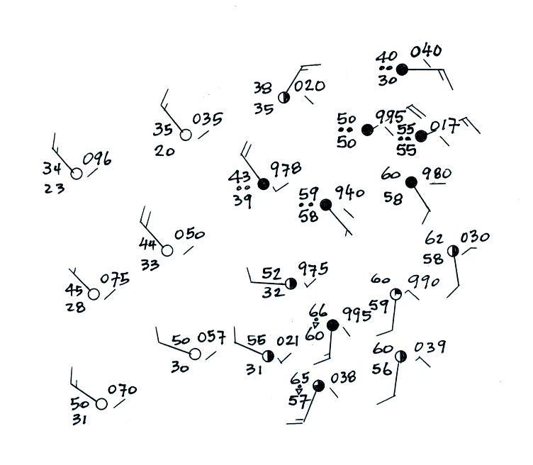 Surface Weather Map Analysis