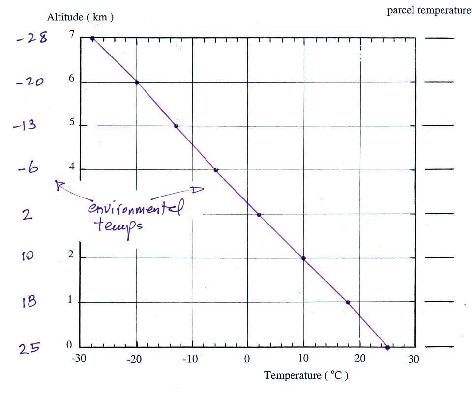 1S1P Atmospheric Stability Assignment Answers