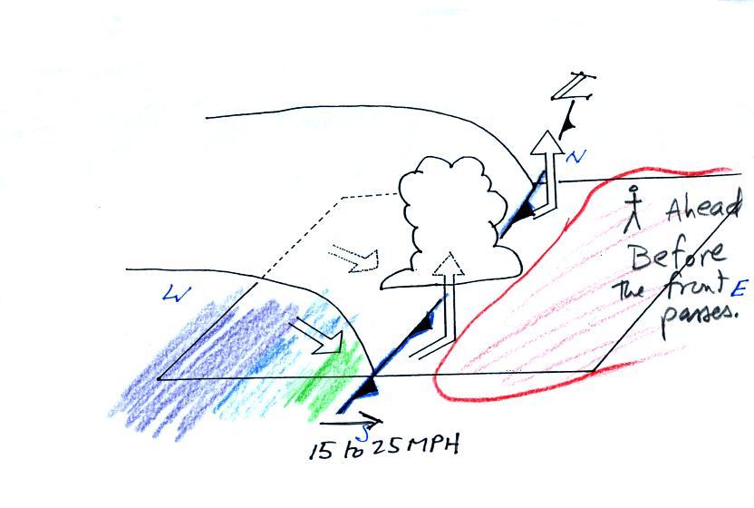 Lecture 8 - Surface weather map analysis