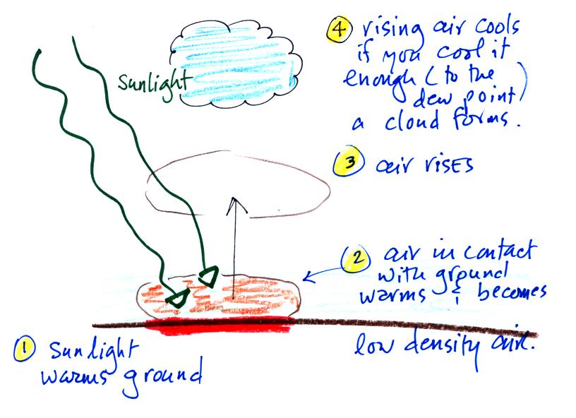 Lecture 8 - Surface weather map analysis