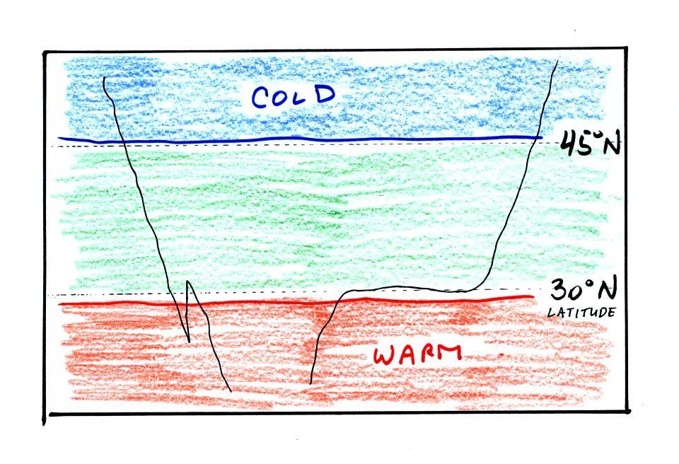 Lecture 8 - Surface weather map analysis