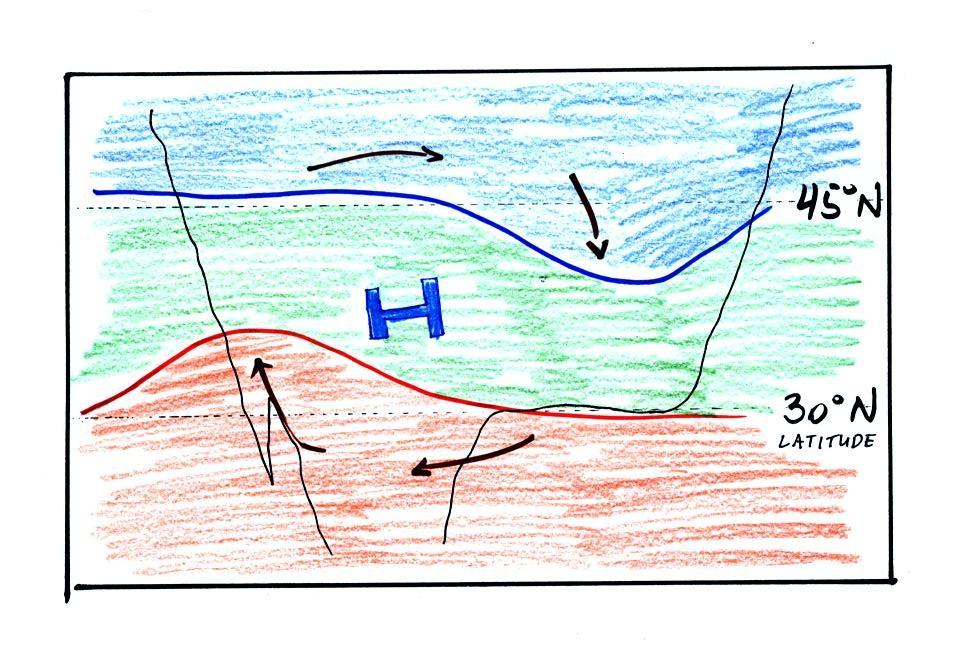 Lecture 8 - Surface weather map analysis