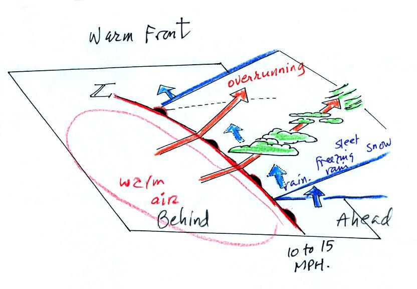Lecture 8 - Surface weather map analysis