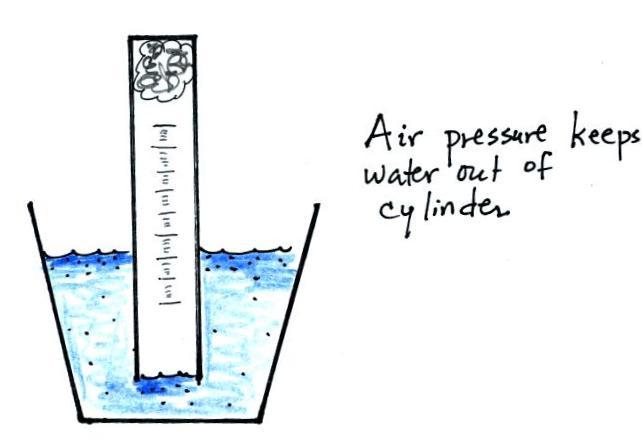 Experiment #1 - Oxygen concentration in air