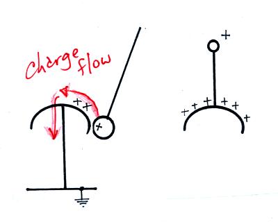 Brief summary of Ben Franklins electrical experiments