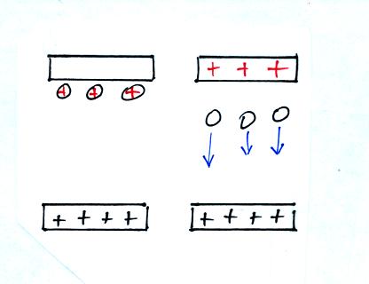 Brief summary of Ben Franklins electrical experiments
