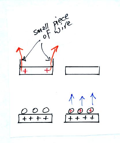 Brief summary of Ben Franklins electrical experiments