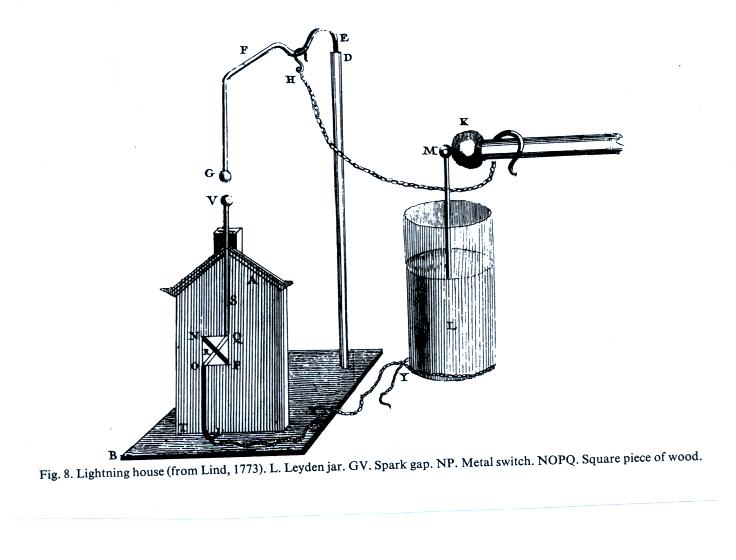 Brief summary of Ben Franklins electrical experiments