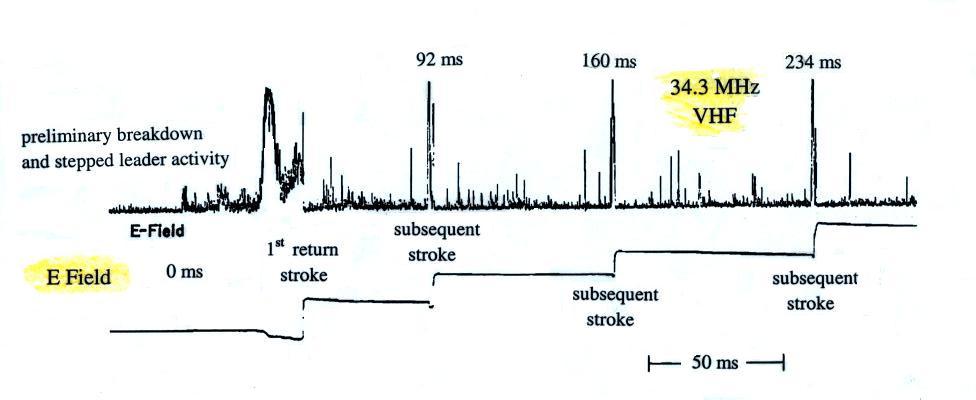 Apr. 23 - Location of lightning VHF radiation sources using time of arrival and interferometry