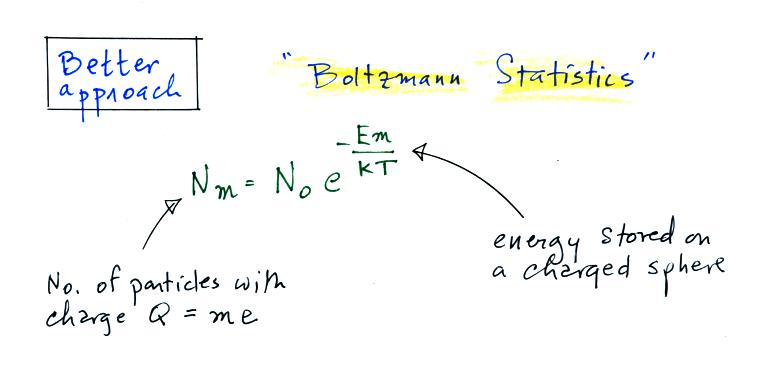 MAXWELL BOLTZMANN DISTRIBUTION EQUATION DERIVATION - Wroc?awski ... MAXWELL BOLTZMANN DISTRIBUTION EQUATION DERIVATION - Wroc?awski ...