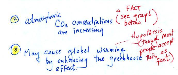 Carbon dioxide in the atmosphere
