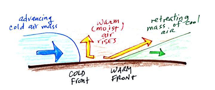 Lecture 8 - Surface weather map analysis