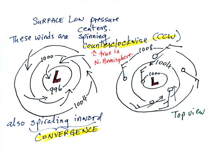 Lecture 8 - Surface weather map analysis