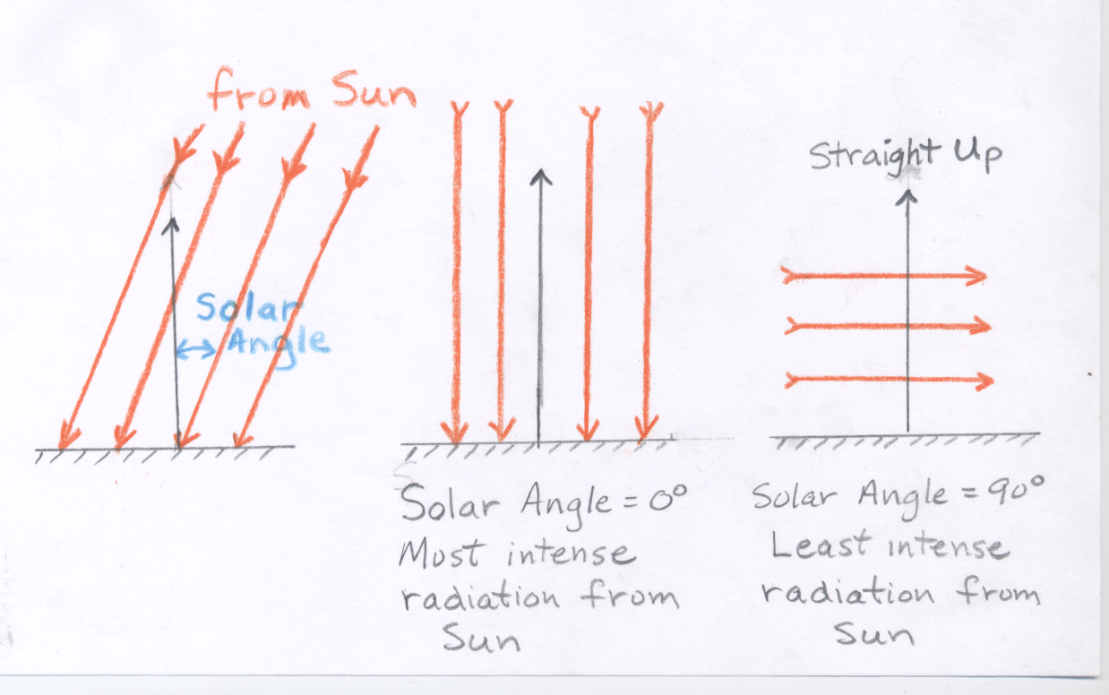 ATMO336 - Spring 2015