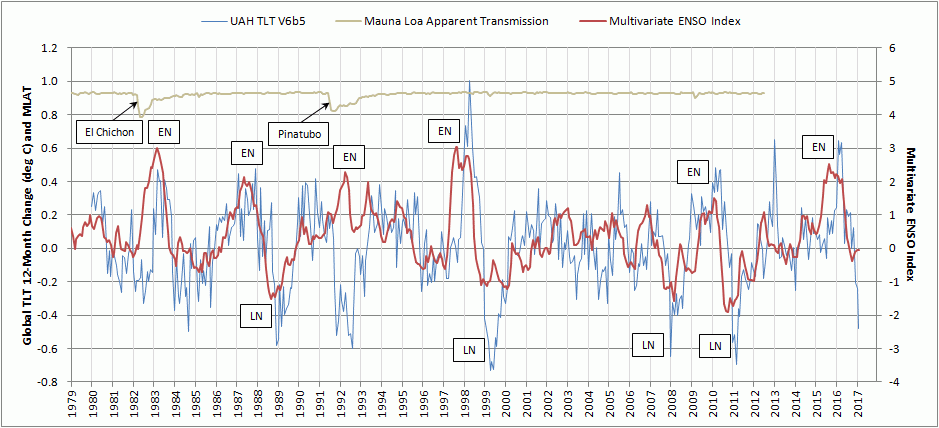 ATMO336 - Spring 2020