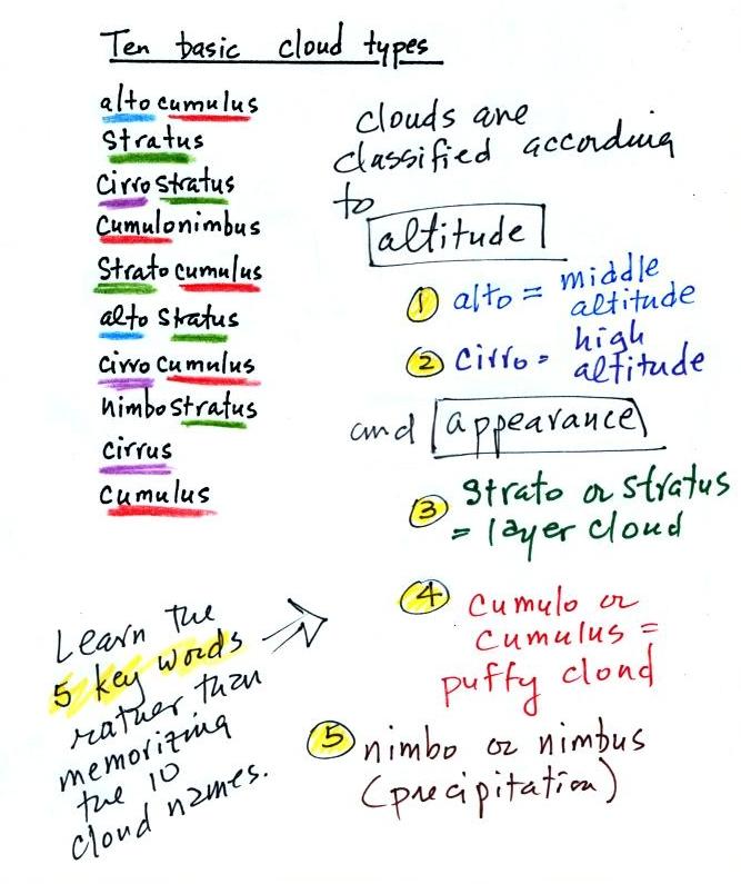 Lecture 22 - Cloud identification and classification