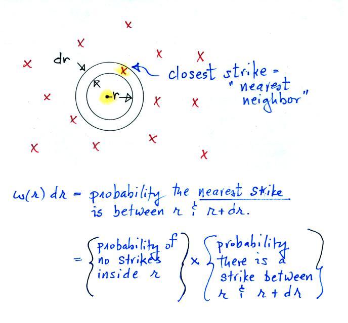 Lecture 19 Nearest Neighbor Distribution