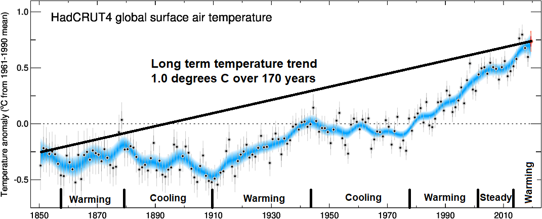 ATMO336 - Spring 2020